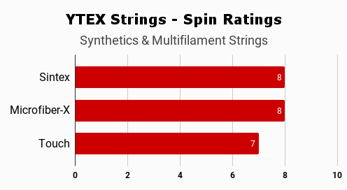YTEX STRING CATEGORIES – ytexstrings